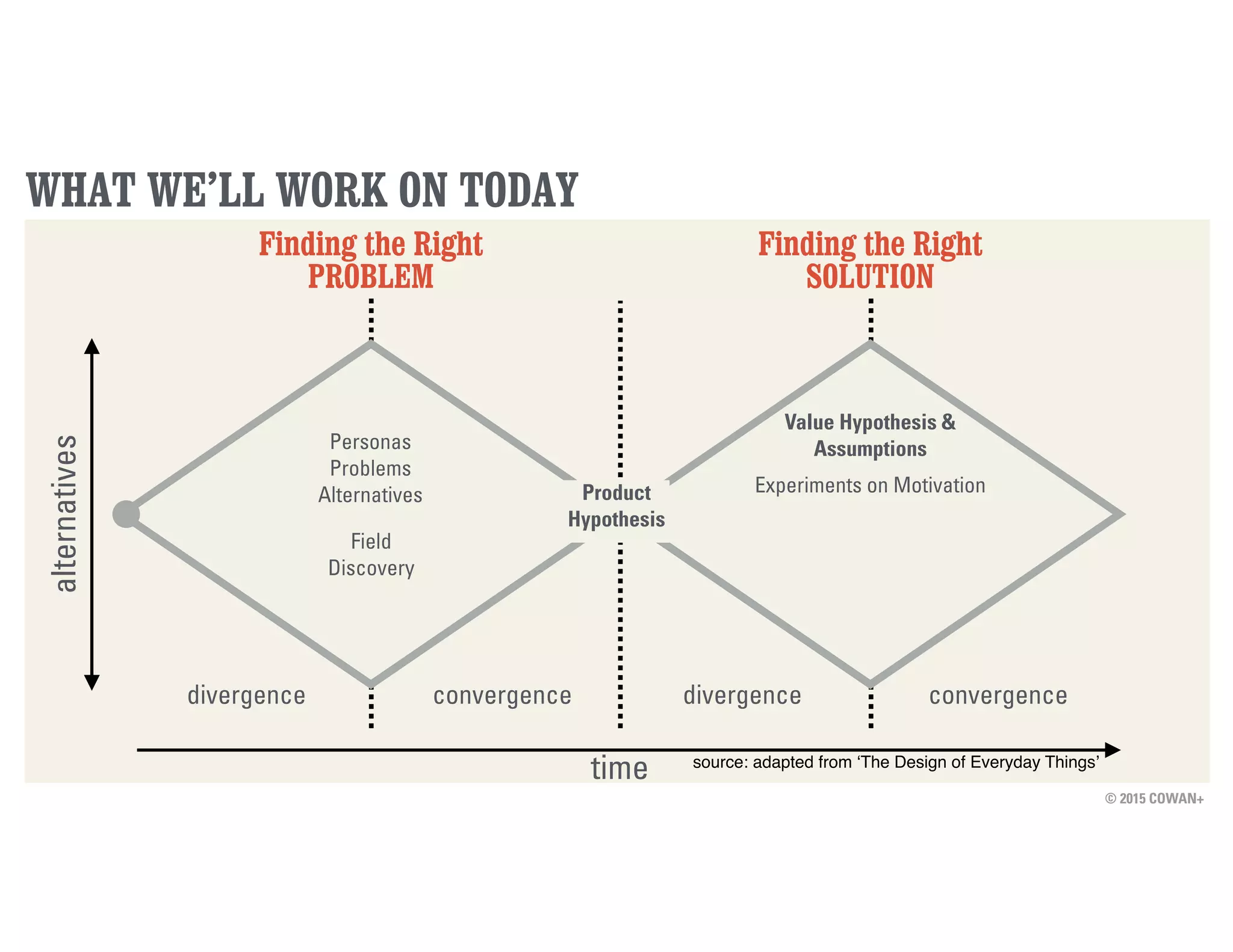 Software Design Class (Sessions 4): Setting Course- Designing Your ...