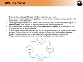 Modeling software with UML | PDF