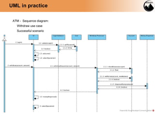 Modeling software with UML | PDF