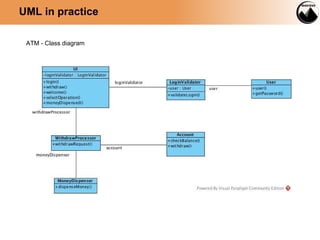 Modeling software with UML | PDF