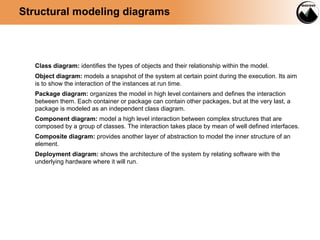 Modeling software with UML | PDF