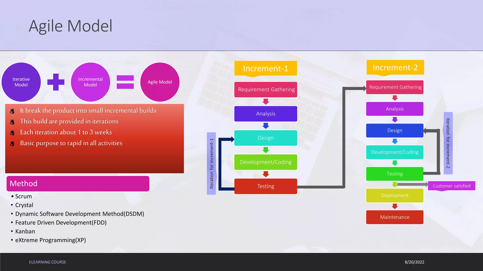 Software-Development.pptx