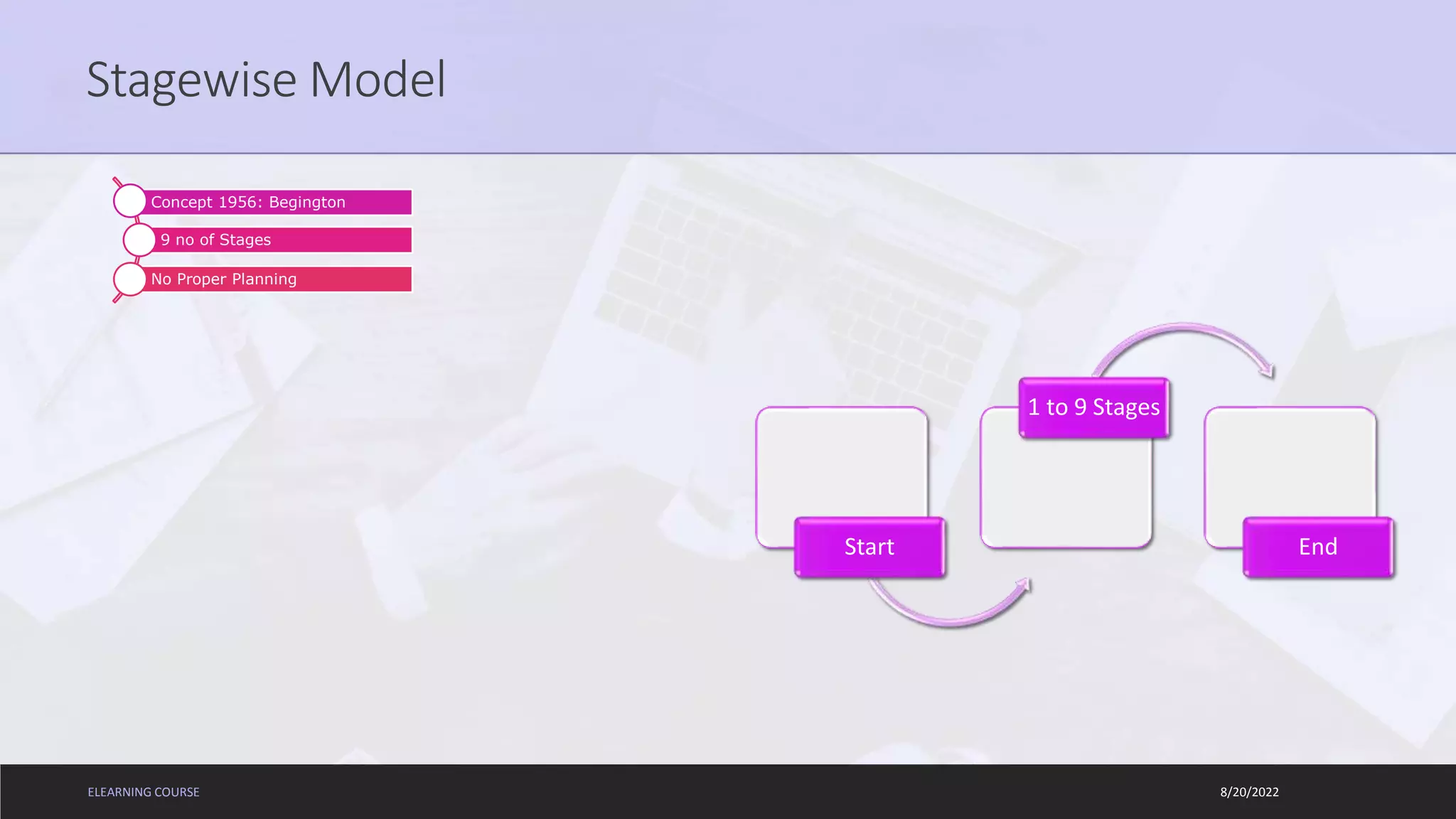 Software-Development.pptx | Free Download