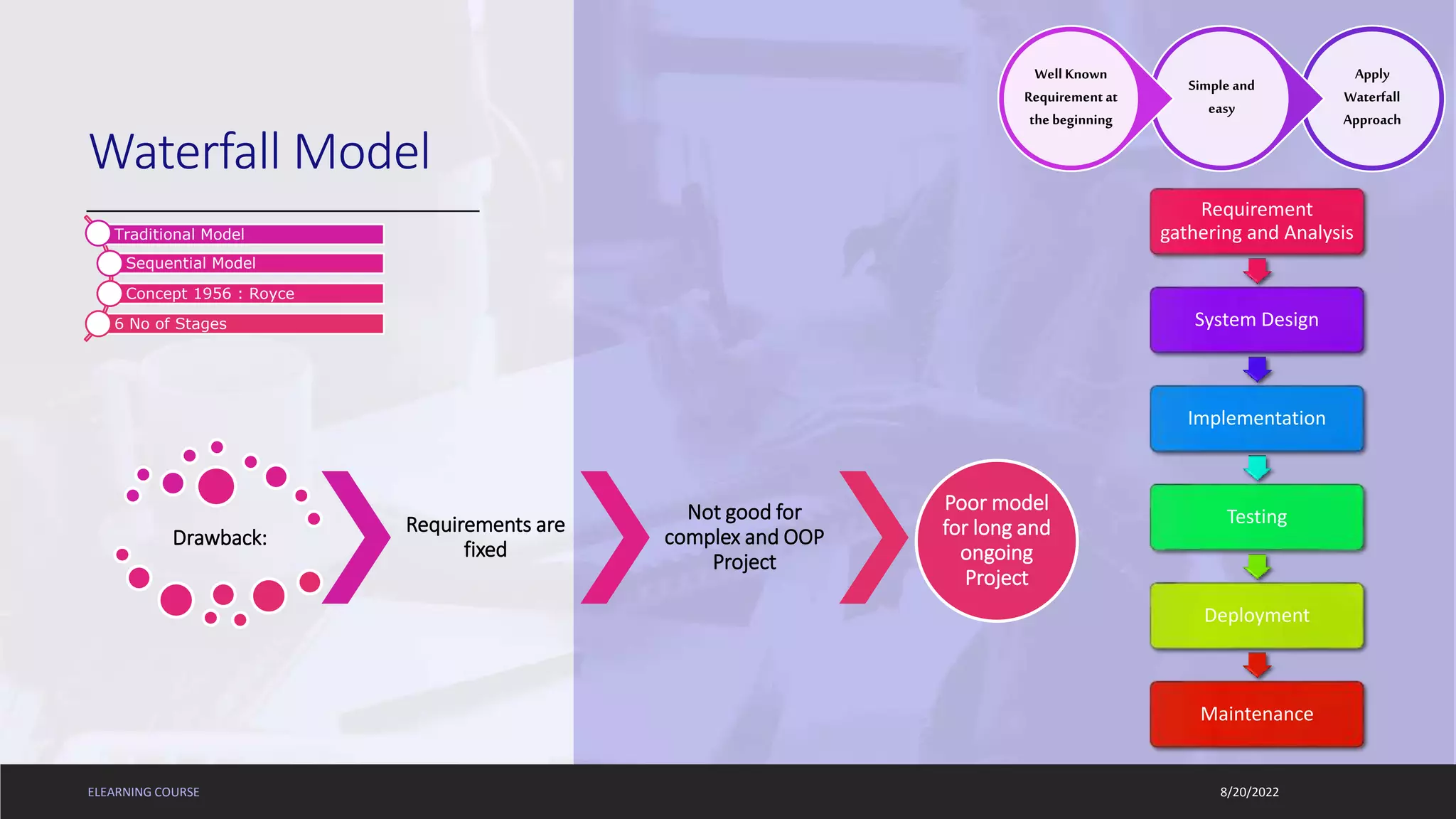 Software-Development.pptx | Free Download