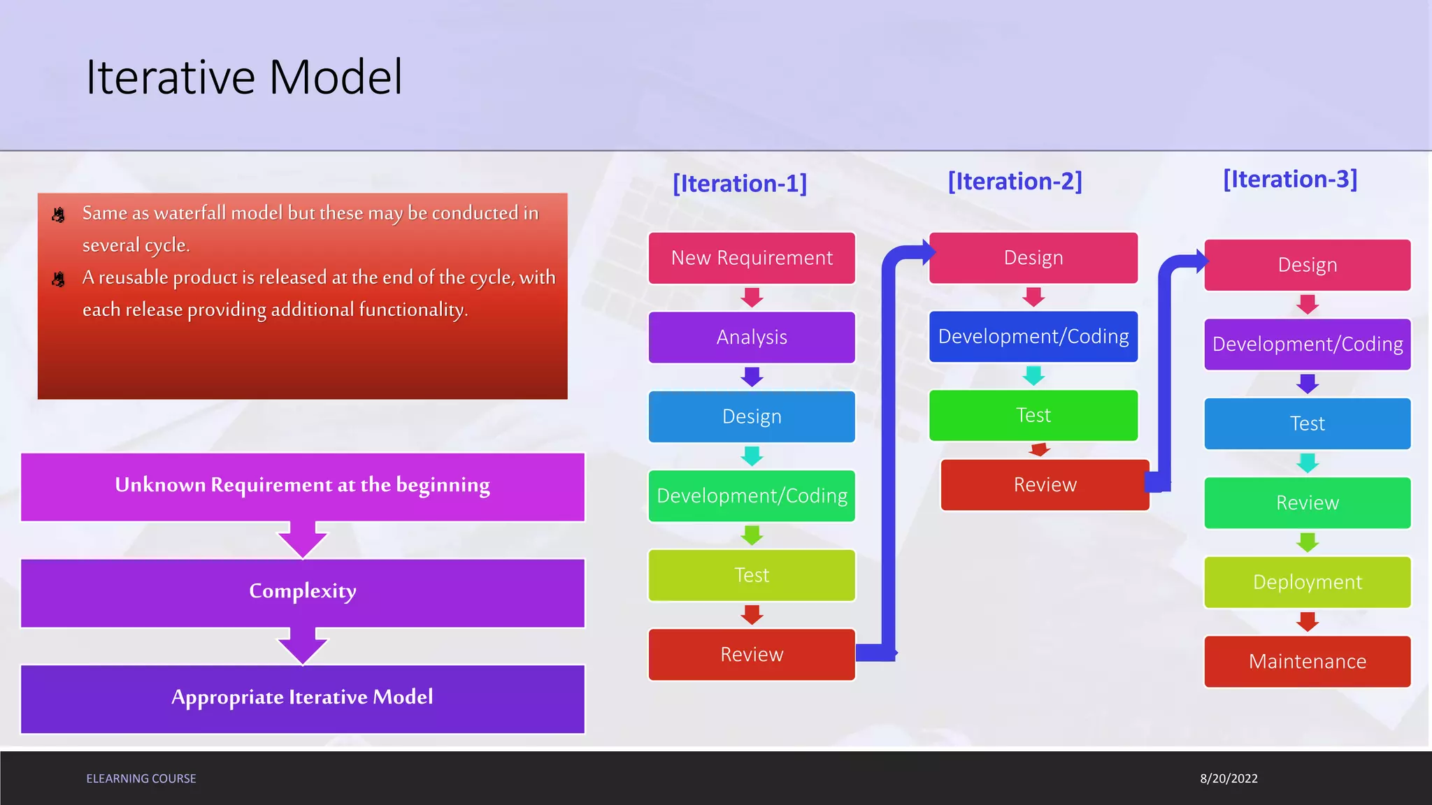 Software-Development.pptx