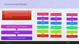 Software-Development.pptx