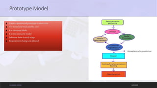 Software-Development.pptx