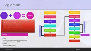 Software-Development.pptx | Free Download