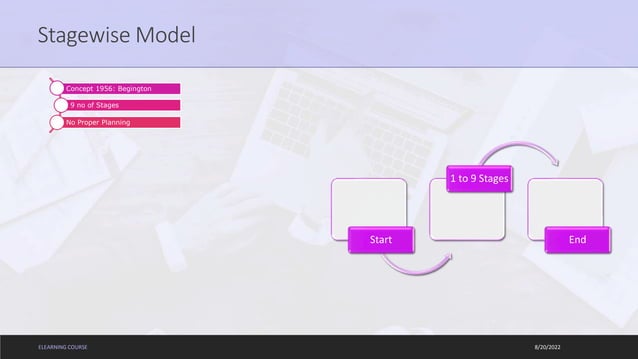 Software-Development.pptx