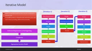 Software-Development.pptx