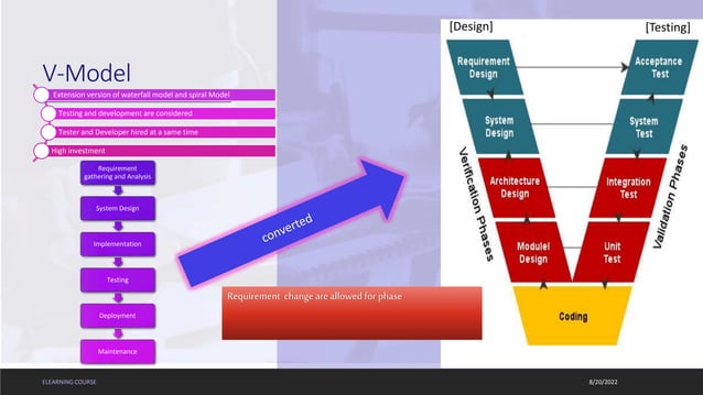 Software-Development.pptx | Free Download