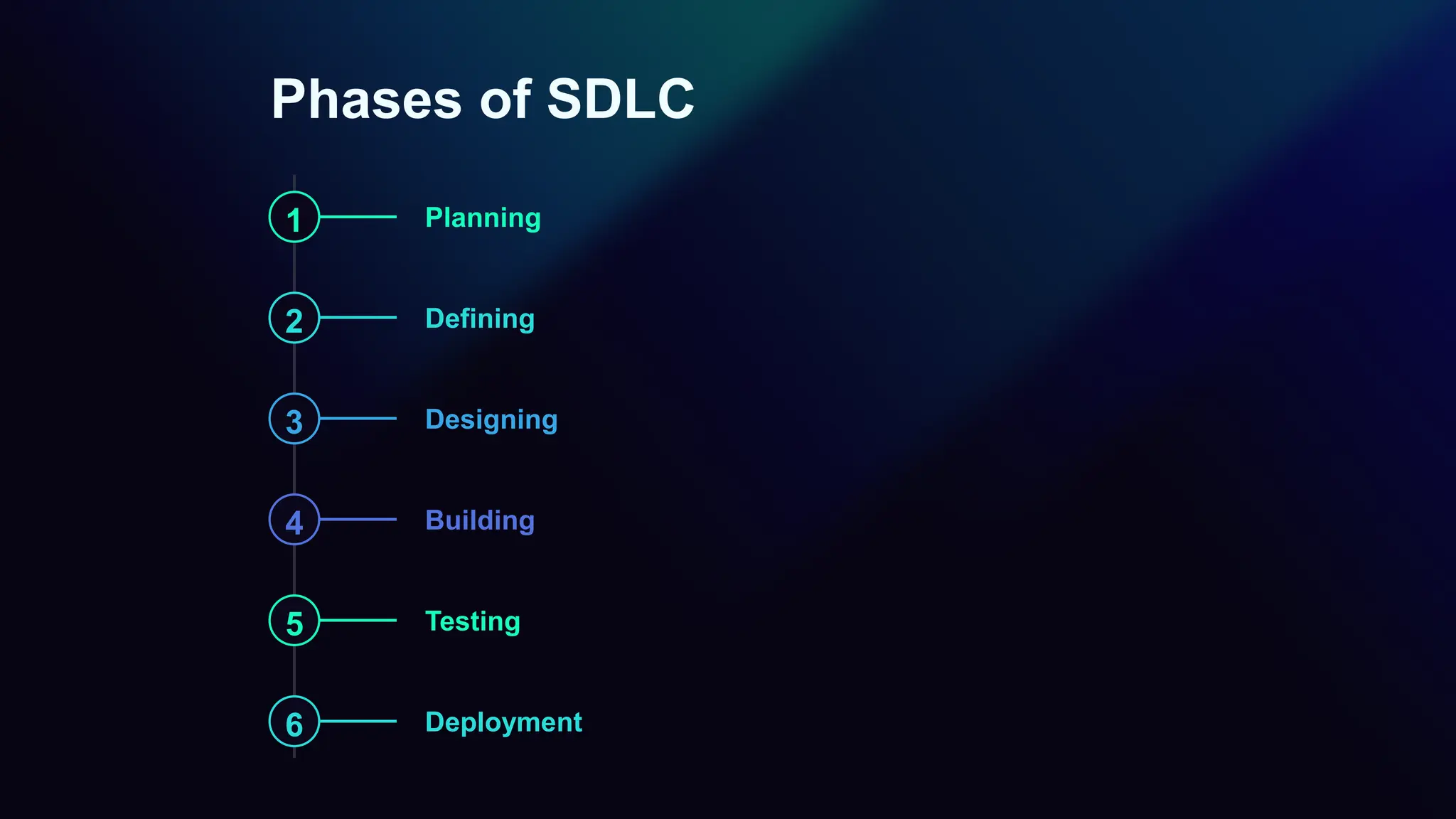 Software-Development-Cycle-SDLC and its phases.pptx