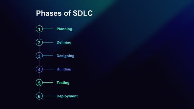Software-Development-Cycle-SDLC and its phases.pptx
