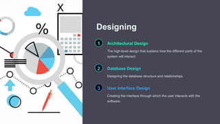 Software-Development-Cycle-SDLC and its phases.pptx
