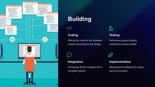 Software-Development-Cycle-SDLC and its phases.pptx