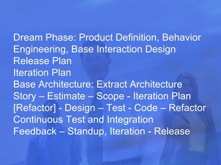 Software Development in 21st Century | PPT
