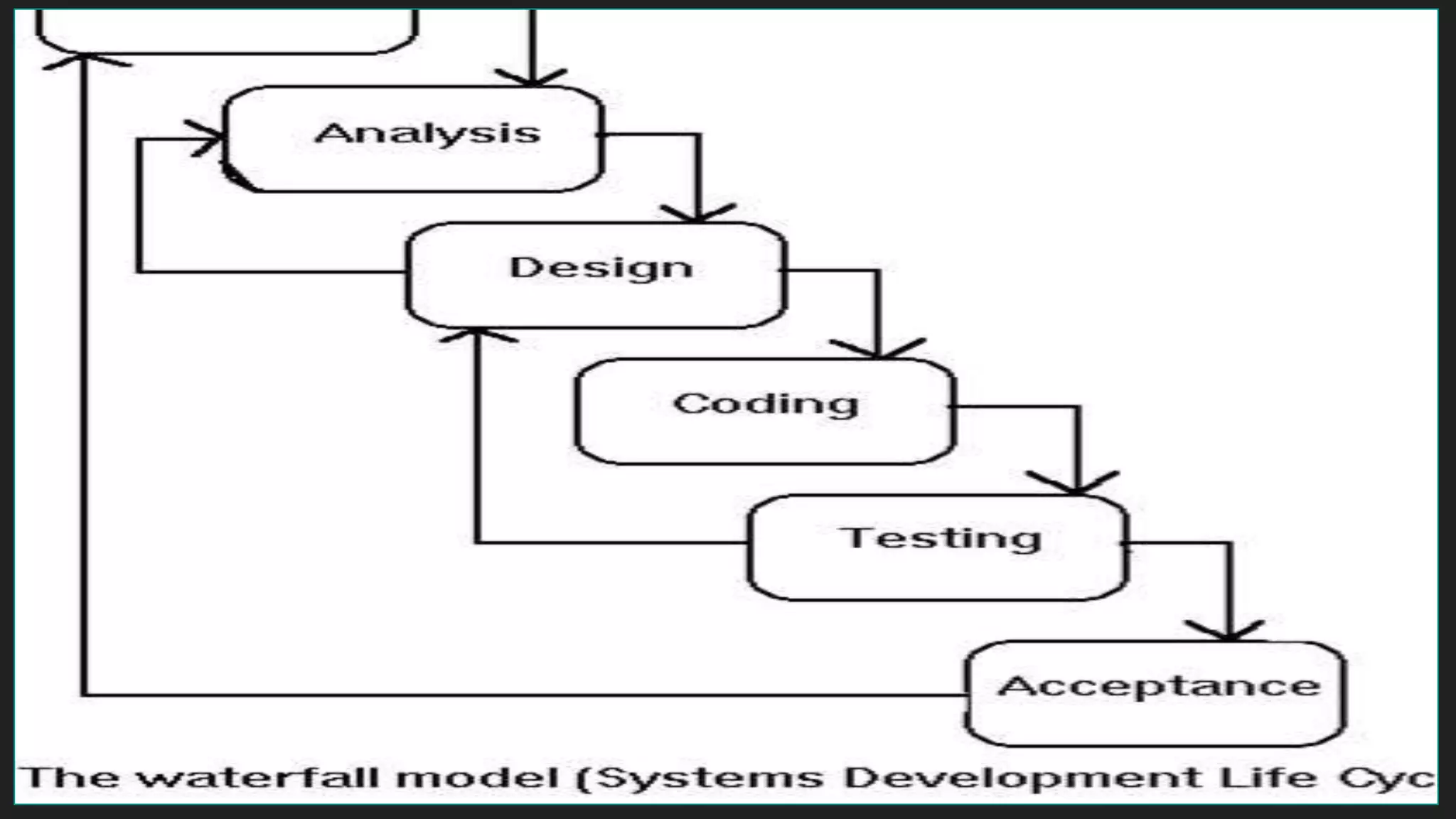 (Software development-life-cycle) | PPTX