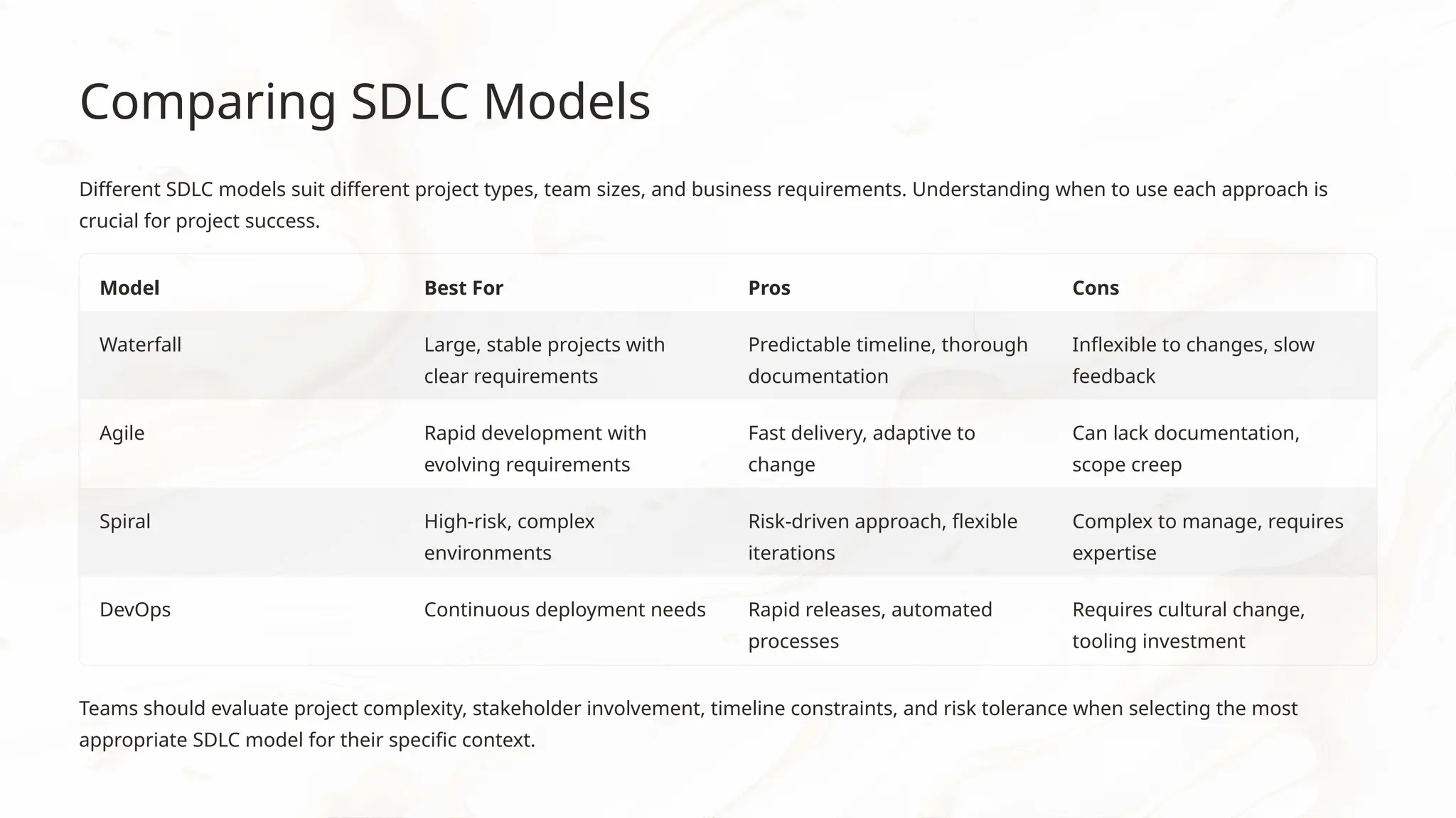 Software-Development-Life-Cycle-SDLC.pptx