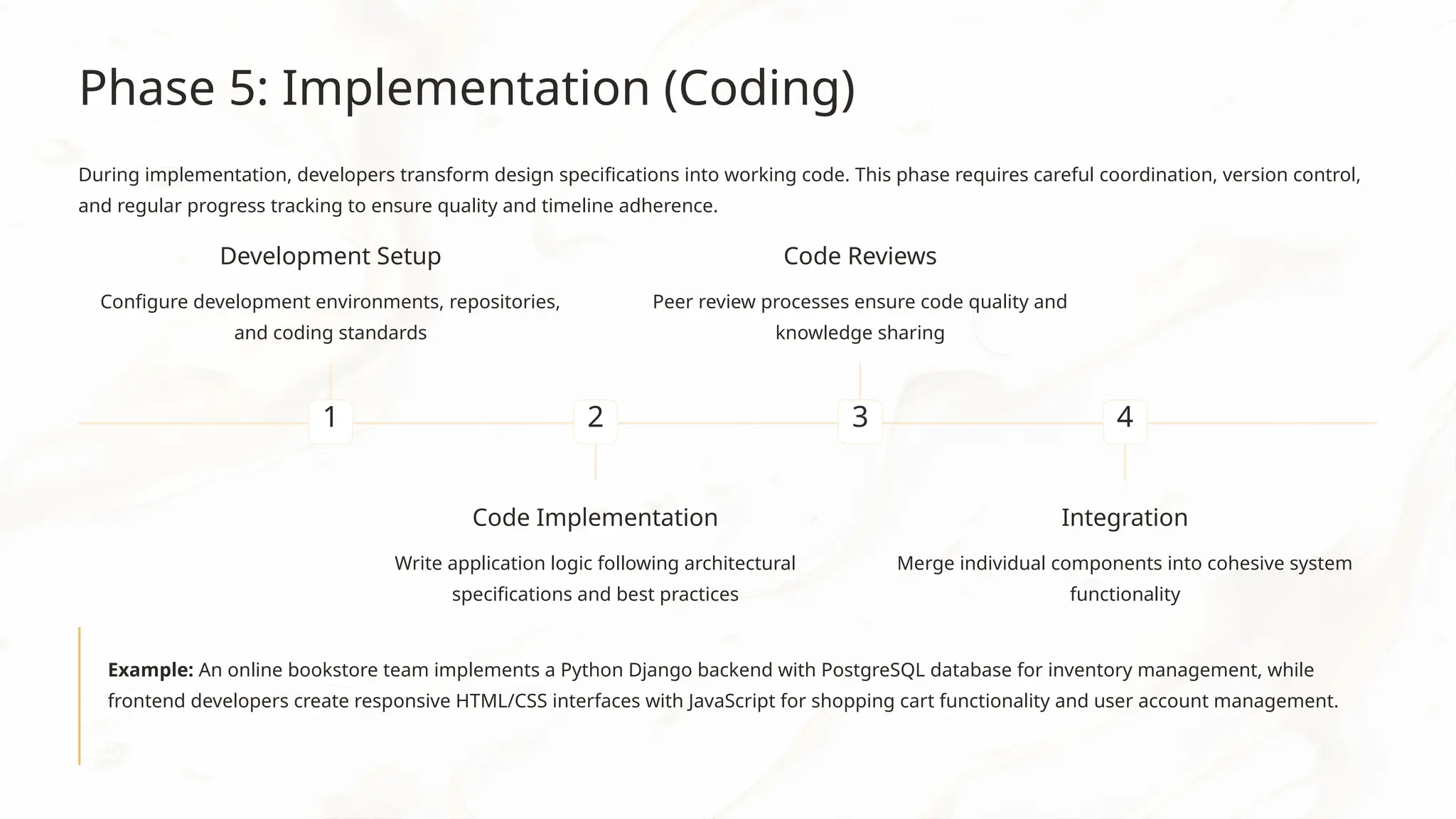 Software-Development-Life-Cycle-SDLC.pptx