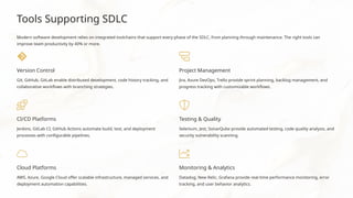 Software-Development-Life-Cycle-SDLC.pptx