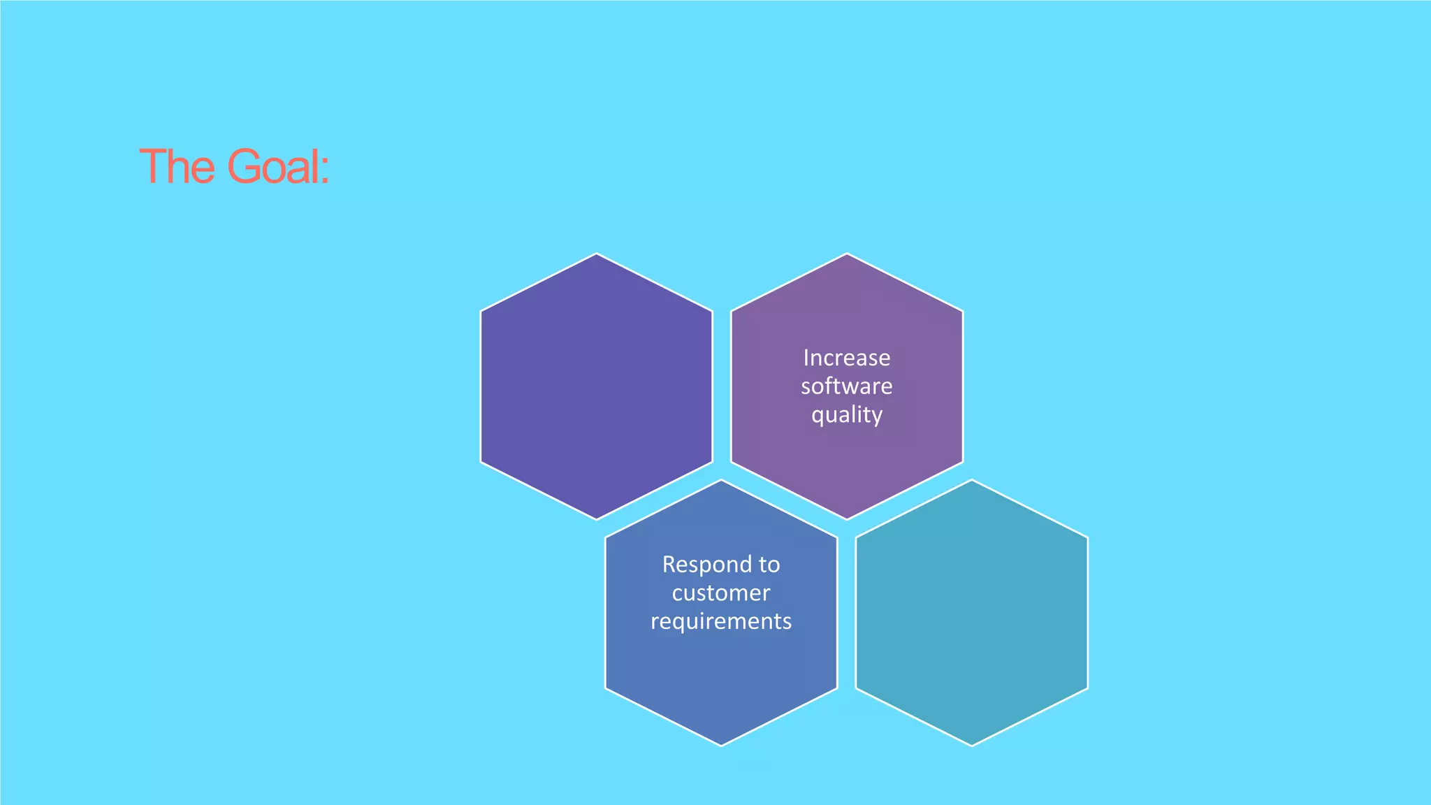Software Development Methodologies And Team Management Ppt