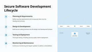 Software-Development-Security development.pptx