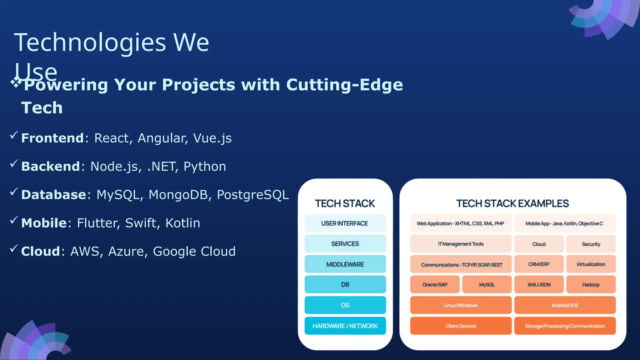 Custom Software Development Services | Silicon IT Hub | PPTX