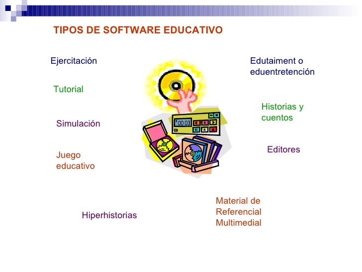 Software Educativo