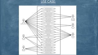 Software employee management system ppt | PPTX