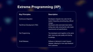 Software-Engineering-Agile-Methodologies.pptx