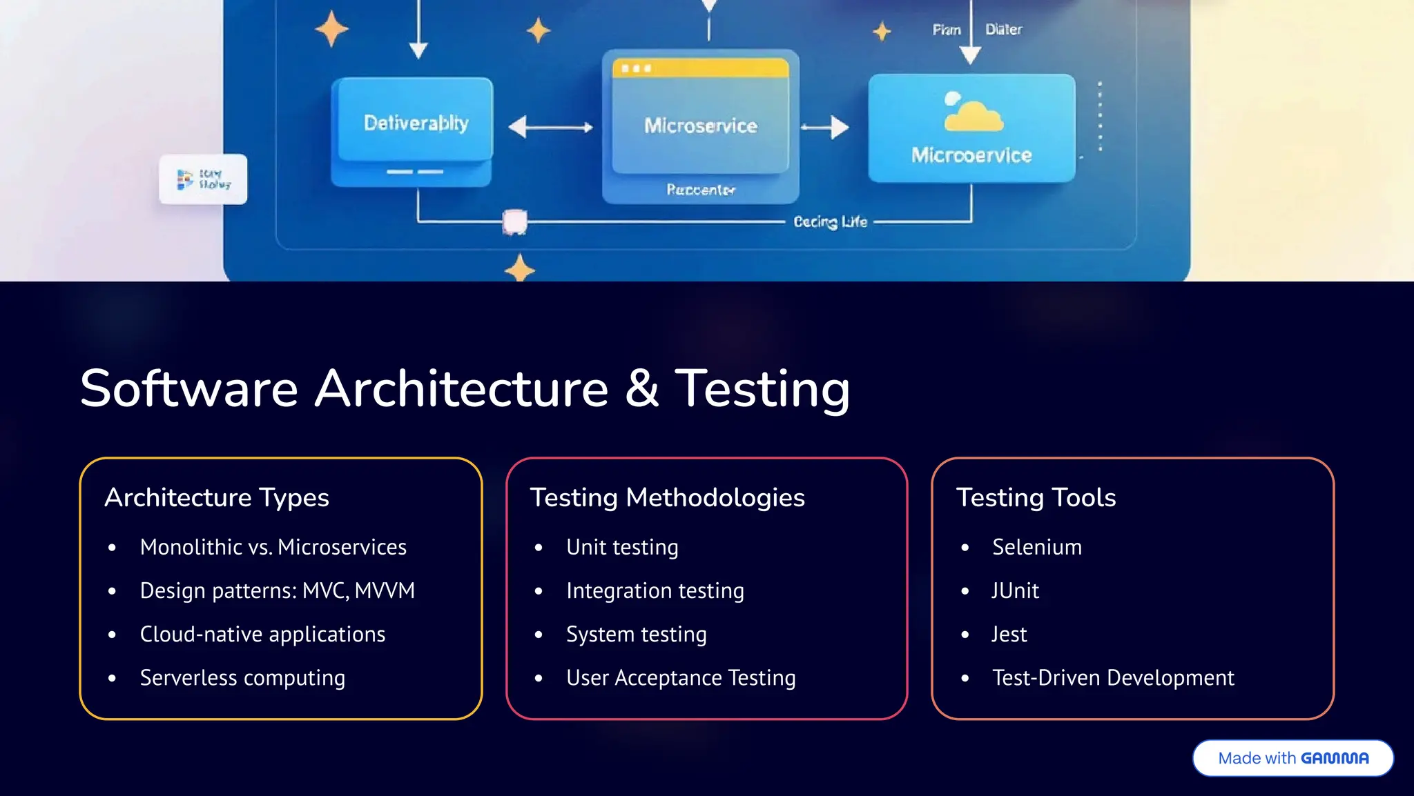 Hello Software-Engineering-An-Overview.pdf