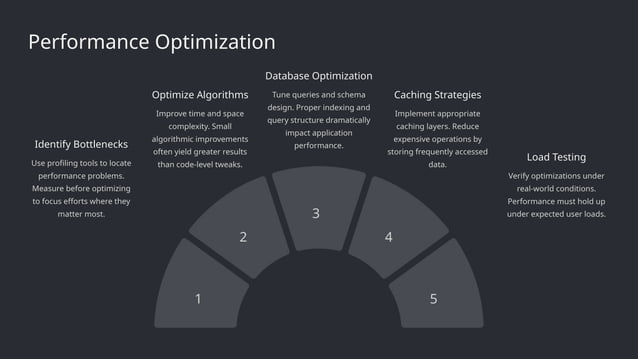 Software-Engineering-and-Best-Practices. | PPT