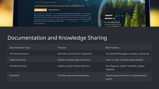Software-Engineering-and-Best-Practices. | PPTX