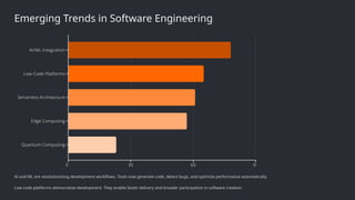 Software-Engineering-and-Best-Practices. | PPTX