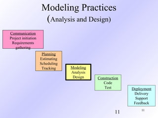 Software engineering -core topics | PPT