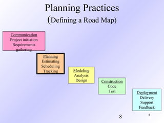 Software engineering -core topics | PPT