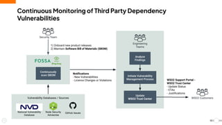 WSO2CON 2024 - Software Engineering for Digital Businesses | PDF | Web ...
