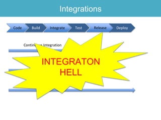 Louisville Software Engineering Meet Up: Continuous Integration Using ...