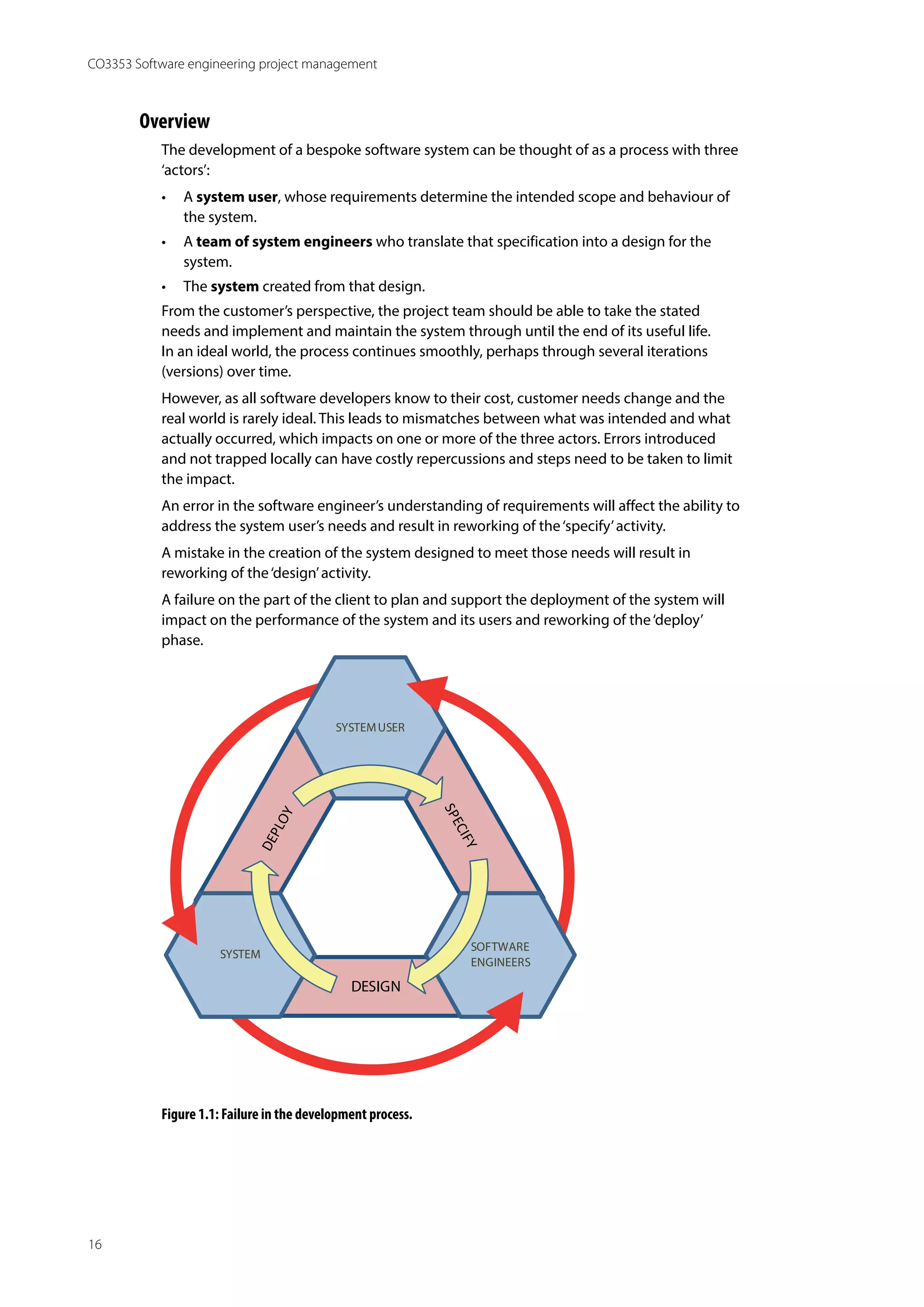 Software Engineering Project Management Pdf