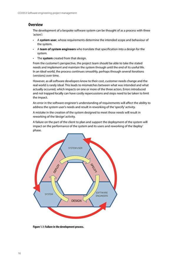 software-engineering-project-management.pdf