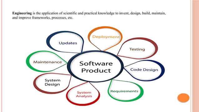 Software-Engineering-Unit-1ffdddbyp.pptx
