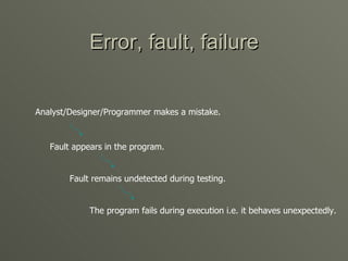 Software Errors Funny and Fatal | PPT