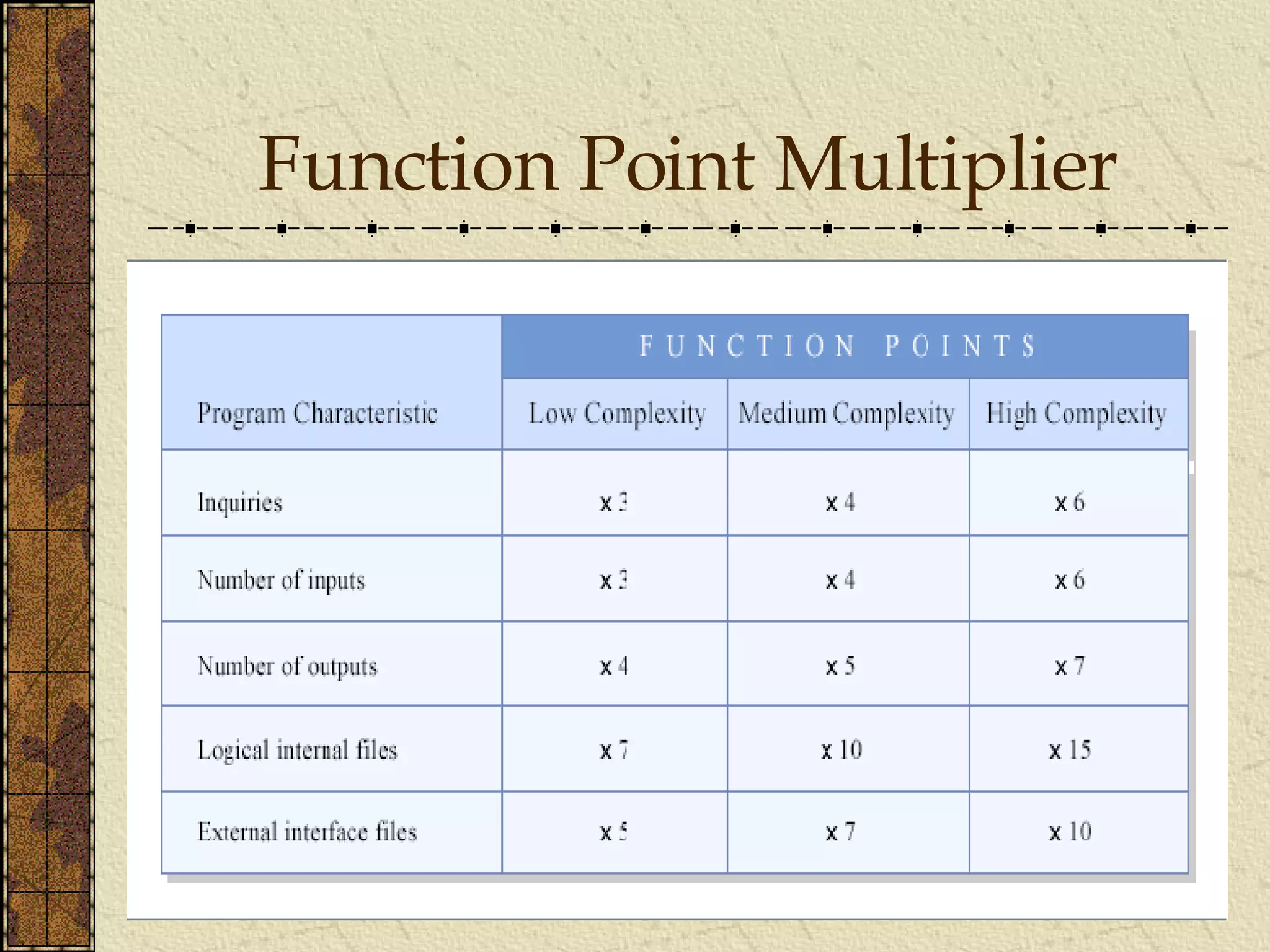 Software Estimation Part I Ppt