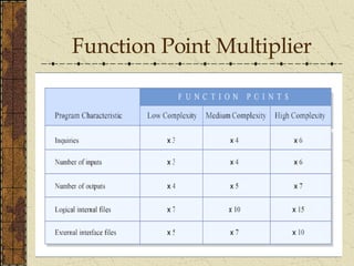 Software Estimation Part I | PPT