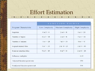Software Estimation Part I | PPT