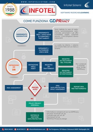 Software Privacy GDPR | PDF | Databases | Computer Software and ...