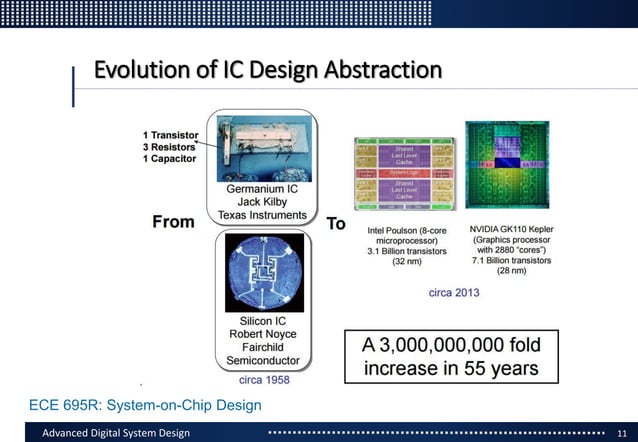 Software hardware co-design using xilinx zynq soc | PPT