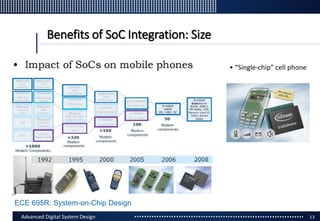 Software Hardware Co Design Using Xilinx Zynq Soc Pptx