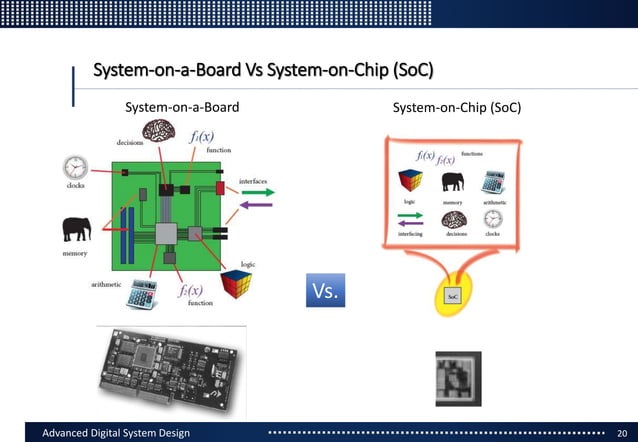 Software hardware co-design using xilinx zynq soc | PPT