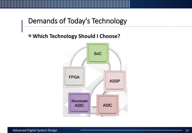 Software hardware co-design using xilinx zynq soc | PPT